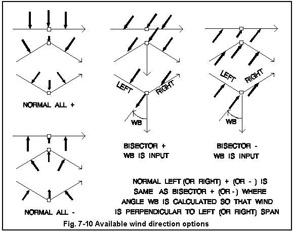 Technical Note: New Wind Direction Assumptions in PLS-CADD 4.71